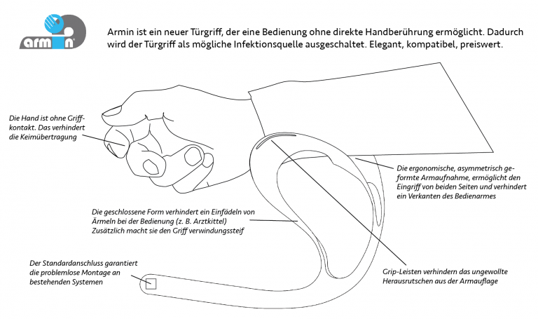 Was ist ARMIN – Armin System